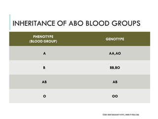 Blood Groups and Blood Transfusion - Dr Rohit Bhaskar | PDF