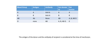 Blood groups | PPTX