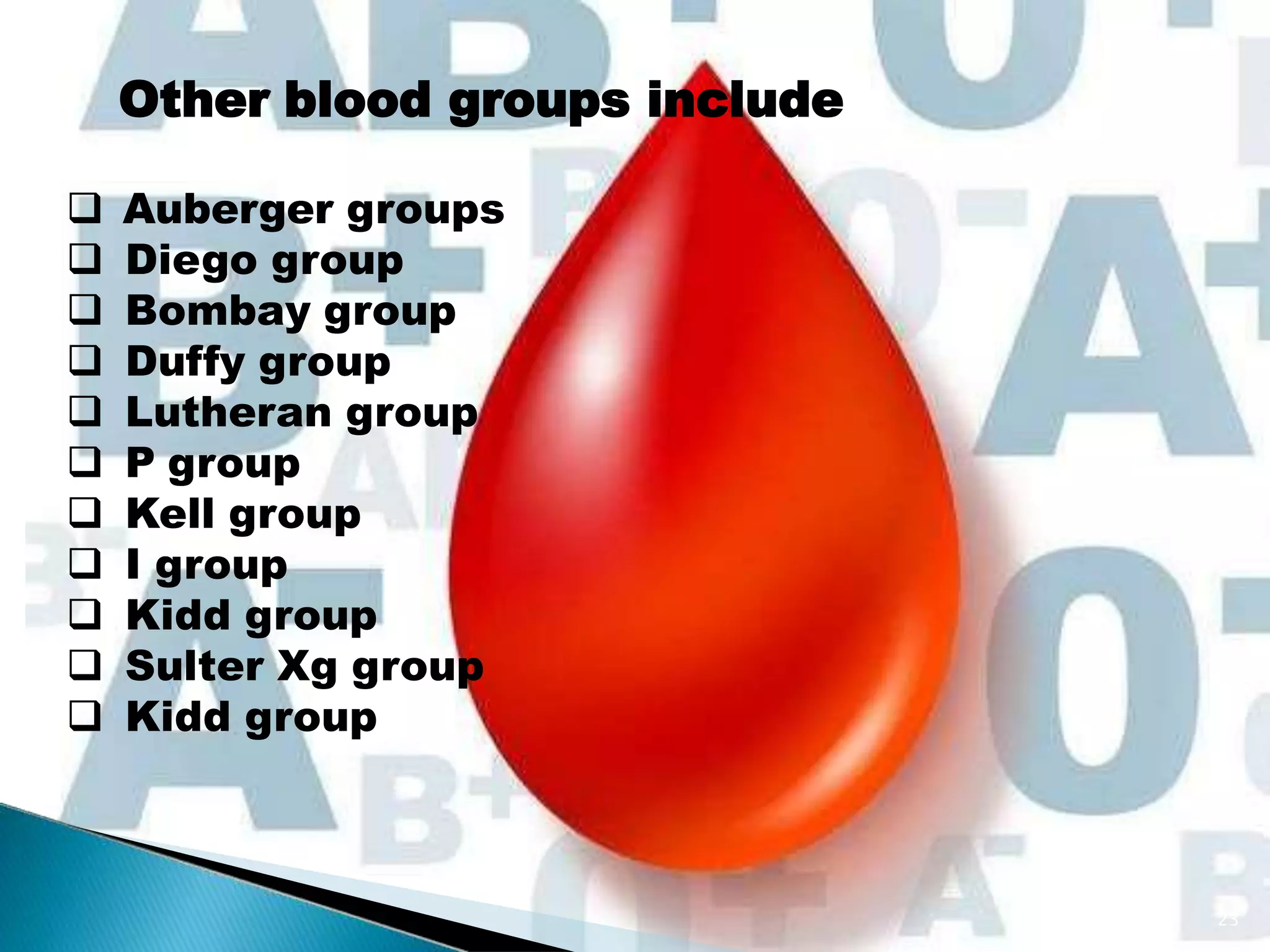 Blood Groups.pptx