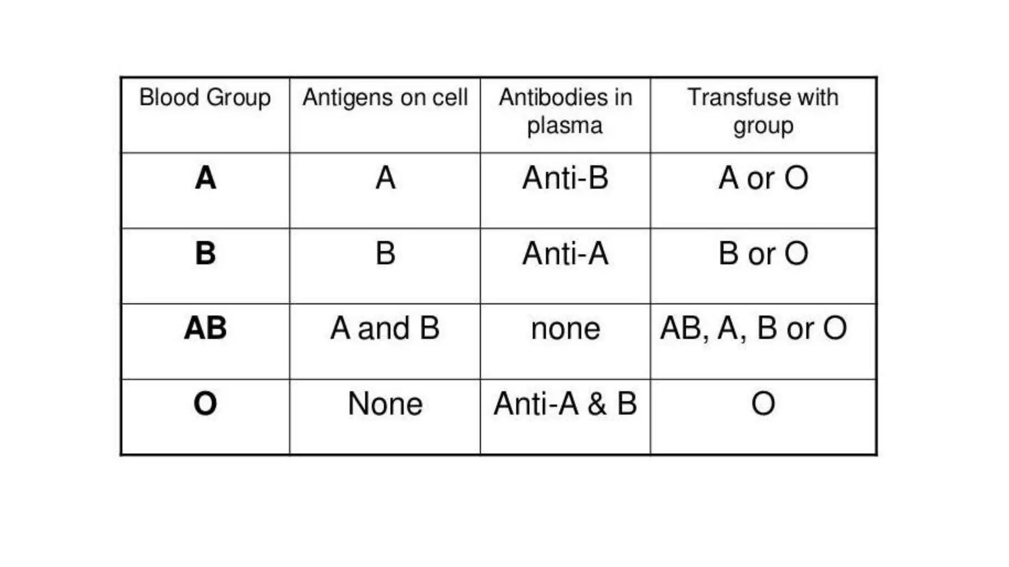 BLOOD GROUPS AND BLOOD TRANSFUSIONS.pptx