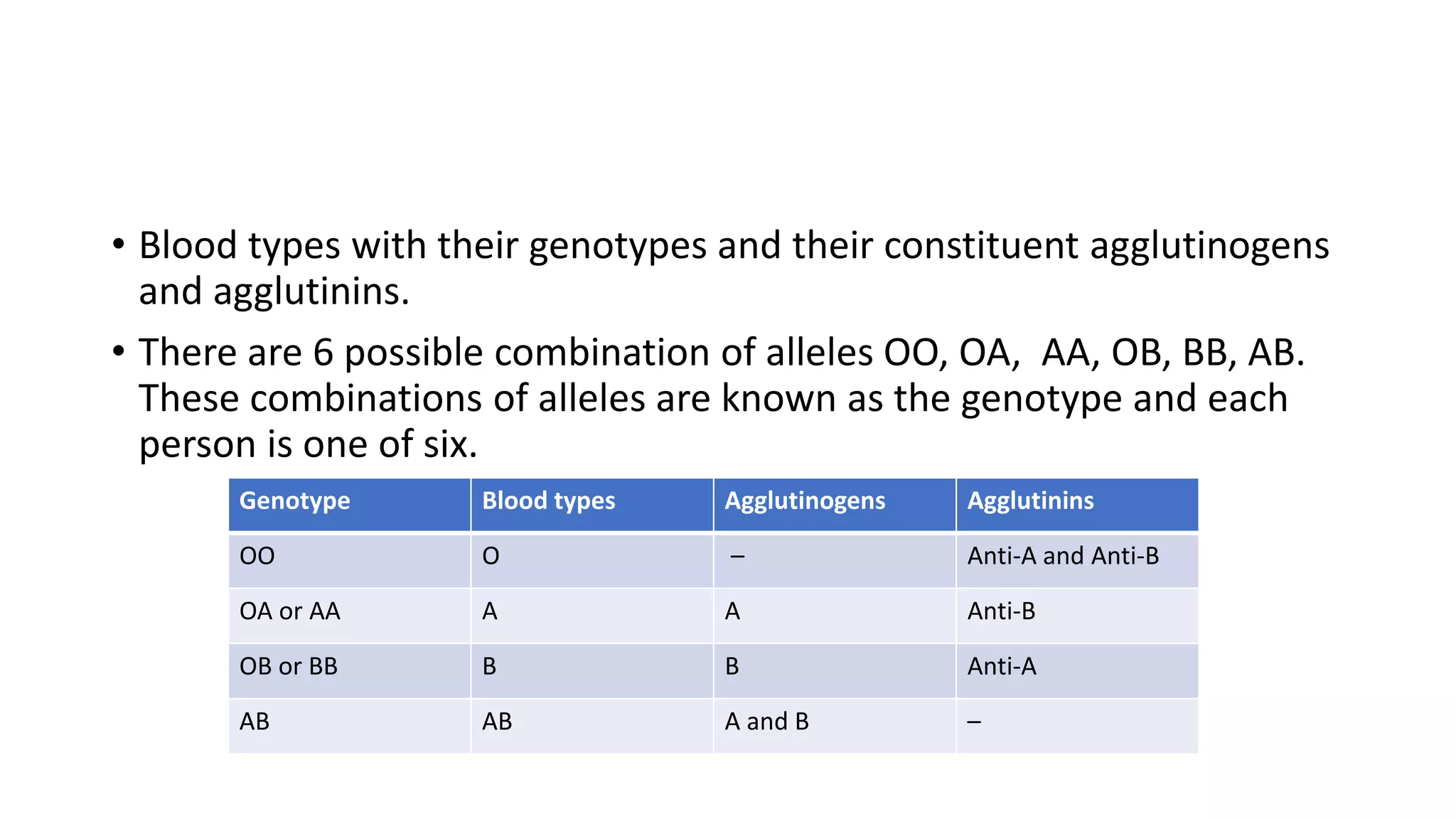 BLOOD GROUPS AND BLOOD TRANSFUSIONS.pptx