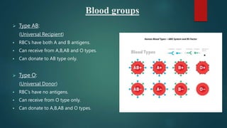 Blood groups PPT - Lakshita Kumari.pptx