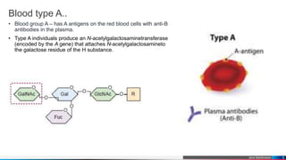 Blood group substances | PPTX