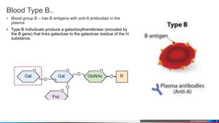 Blood group substances | PPTX