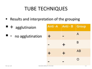 Blood group system | PPTX