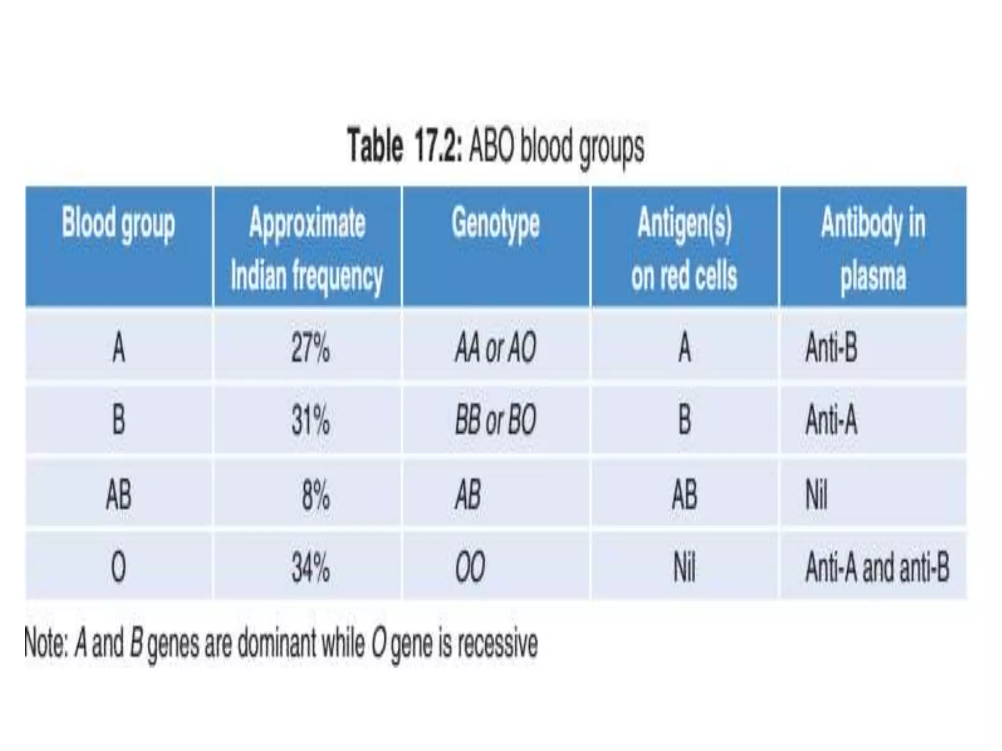 blood group systems.pptx