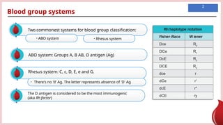Blood group systems and its impotance for RH -ve | PPTX