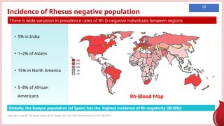 Blood group systems and its impotance for RH -ve | PPTX