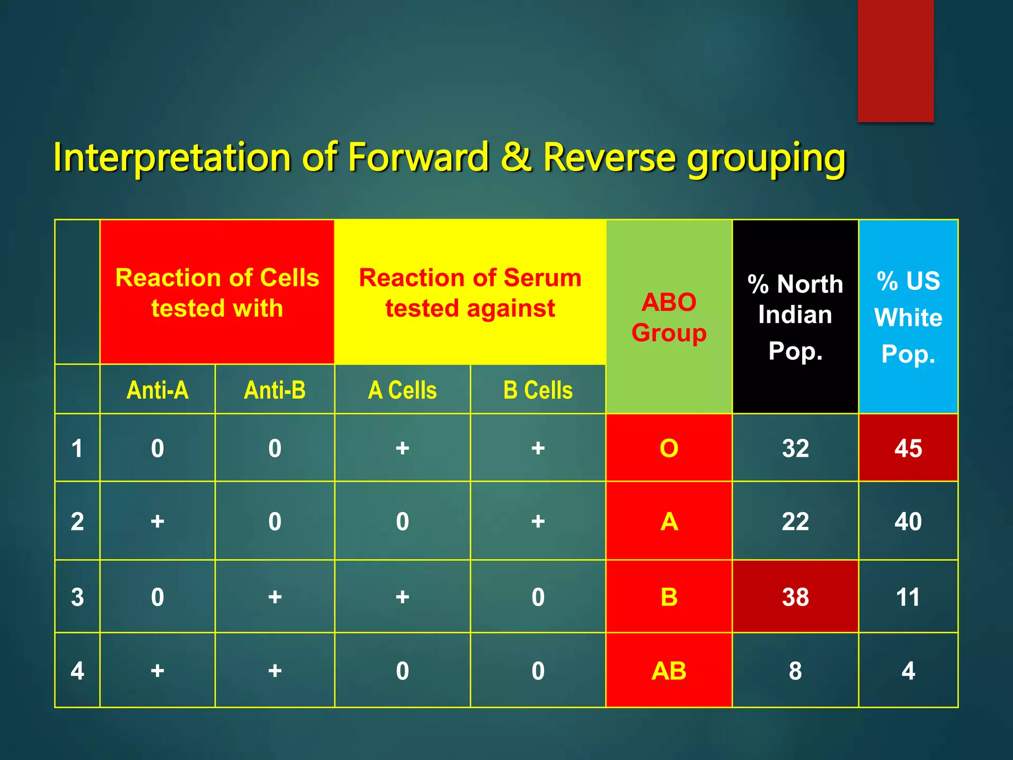 Blood Group Systems_ABO & Rh.ppt