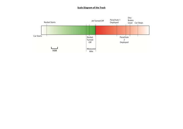 Bloodhound SSC Project | PDF
