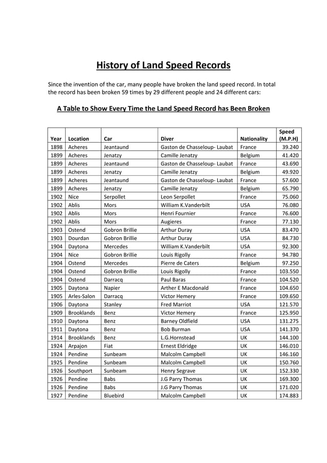 Bloodhound SSC Project | PDF
