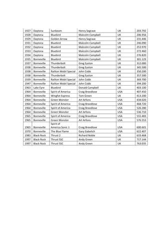 Bloodhound SSC Project | PDF