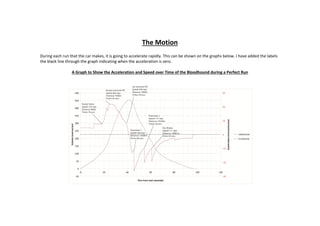 Bloodhound SSC Project | PDF