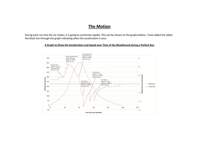Bloodhound SSC Project | PDF
