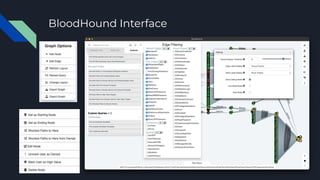BloodHound Unleashed.pdf