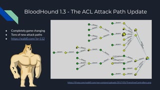 BloodHound Unleashed.pdf