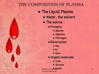 Blood intro,vol& poiesis by Dr.M.Anthony David MD | PPT