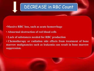 Blood investigations in Dental Practice.Dr Ayesha | PPTX
