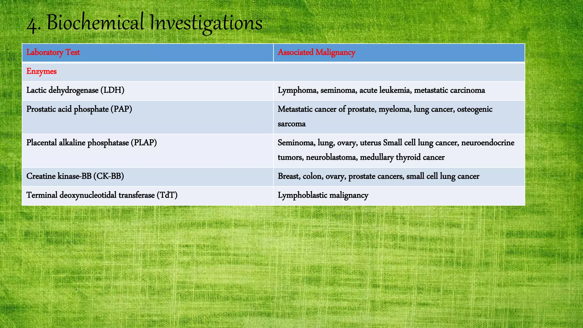 Blood investigations In Oncology | PPTX