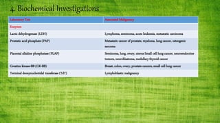 Blood investigations In Oncology | PPTX