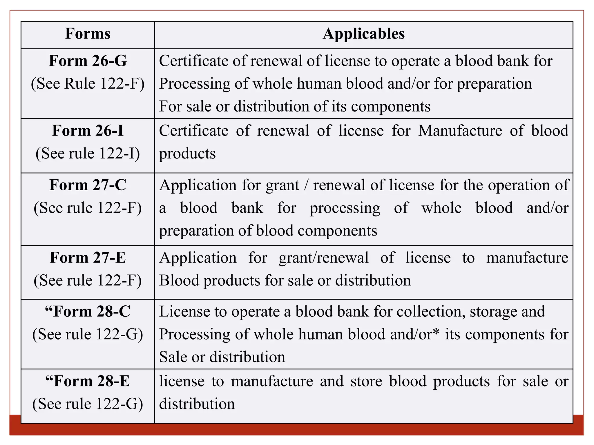 Regulatory Requirements of Blood and/or Its Components Including Blood ...