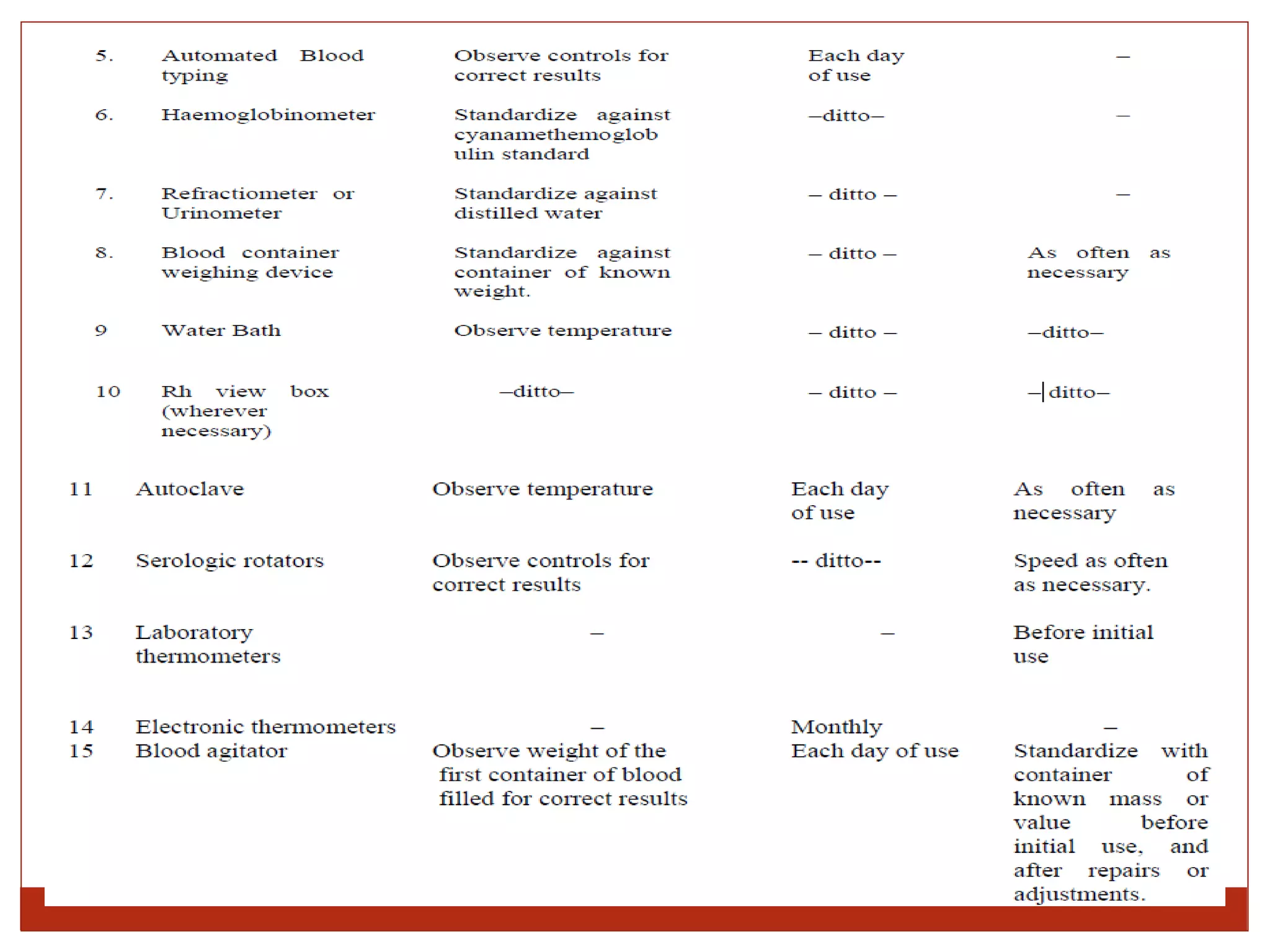 Regulatory Requirements of Blood and/or Its Components Including Blood ...
