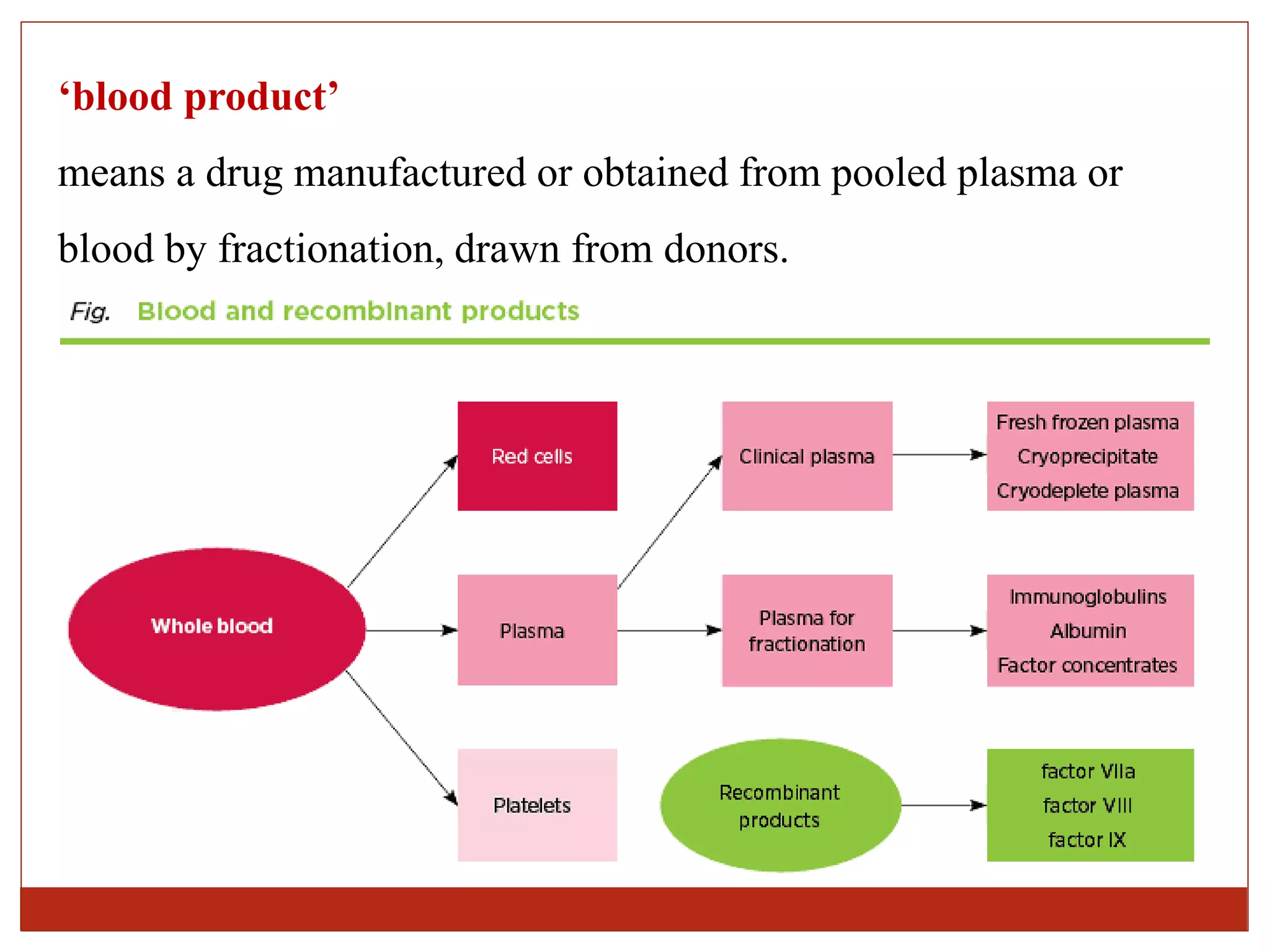 Regulatory Requirements of Blood and/or Its Components Including Blood ...