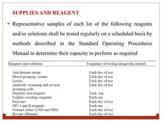 Regulatory Requirements of Blood and/or Its Components Including Blood ...
