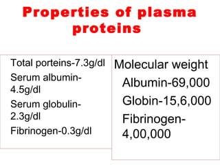 Blood its composition and funtions | PPT