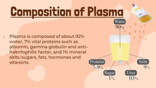 Blood its functions composition and Haemopoiesis.pptx