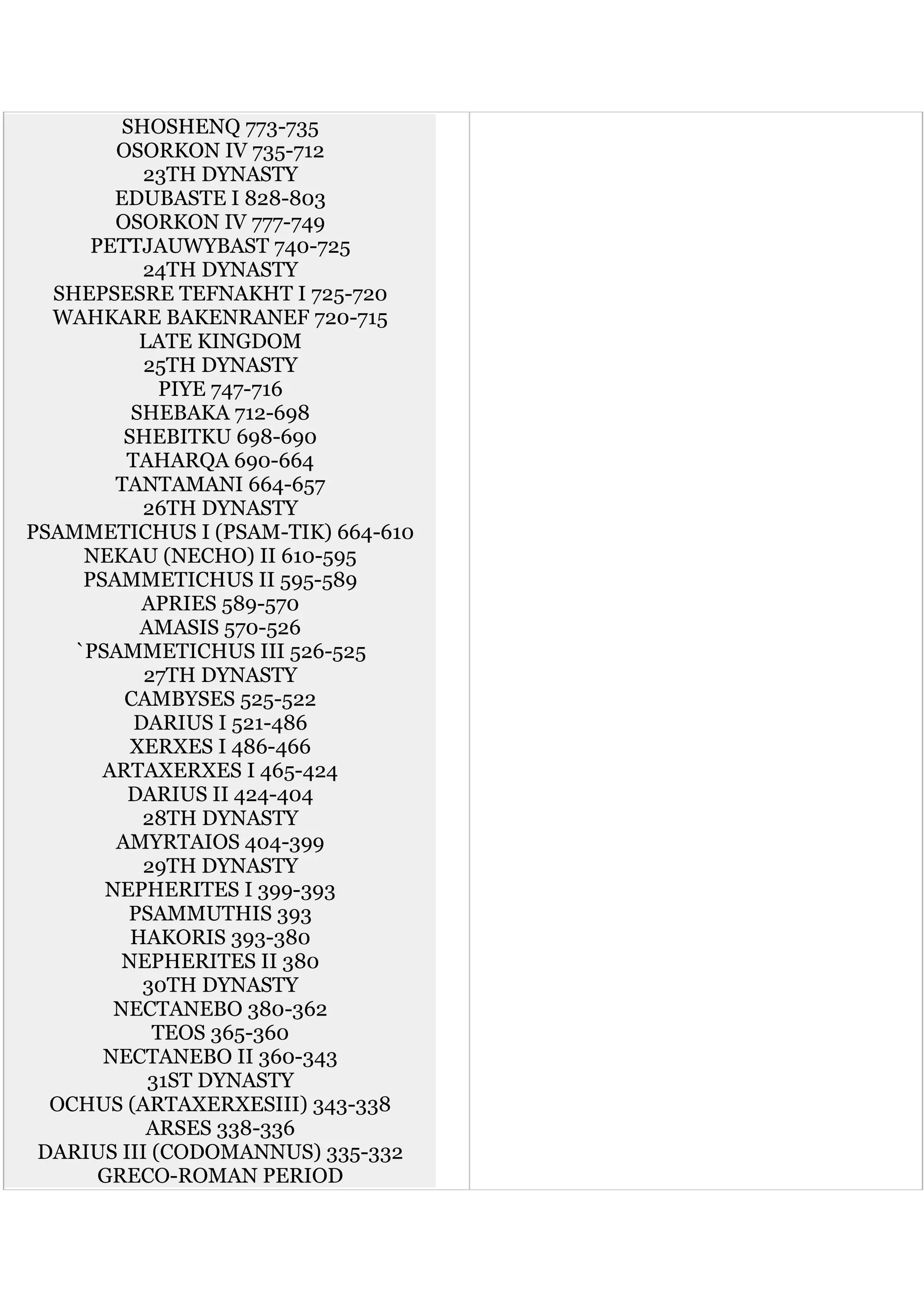 Blood line jesus | PDF