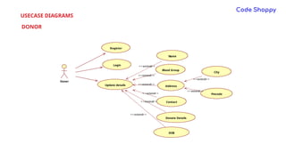 Blood bank managment systemffffffff.pptx