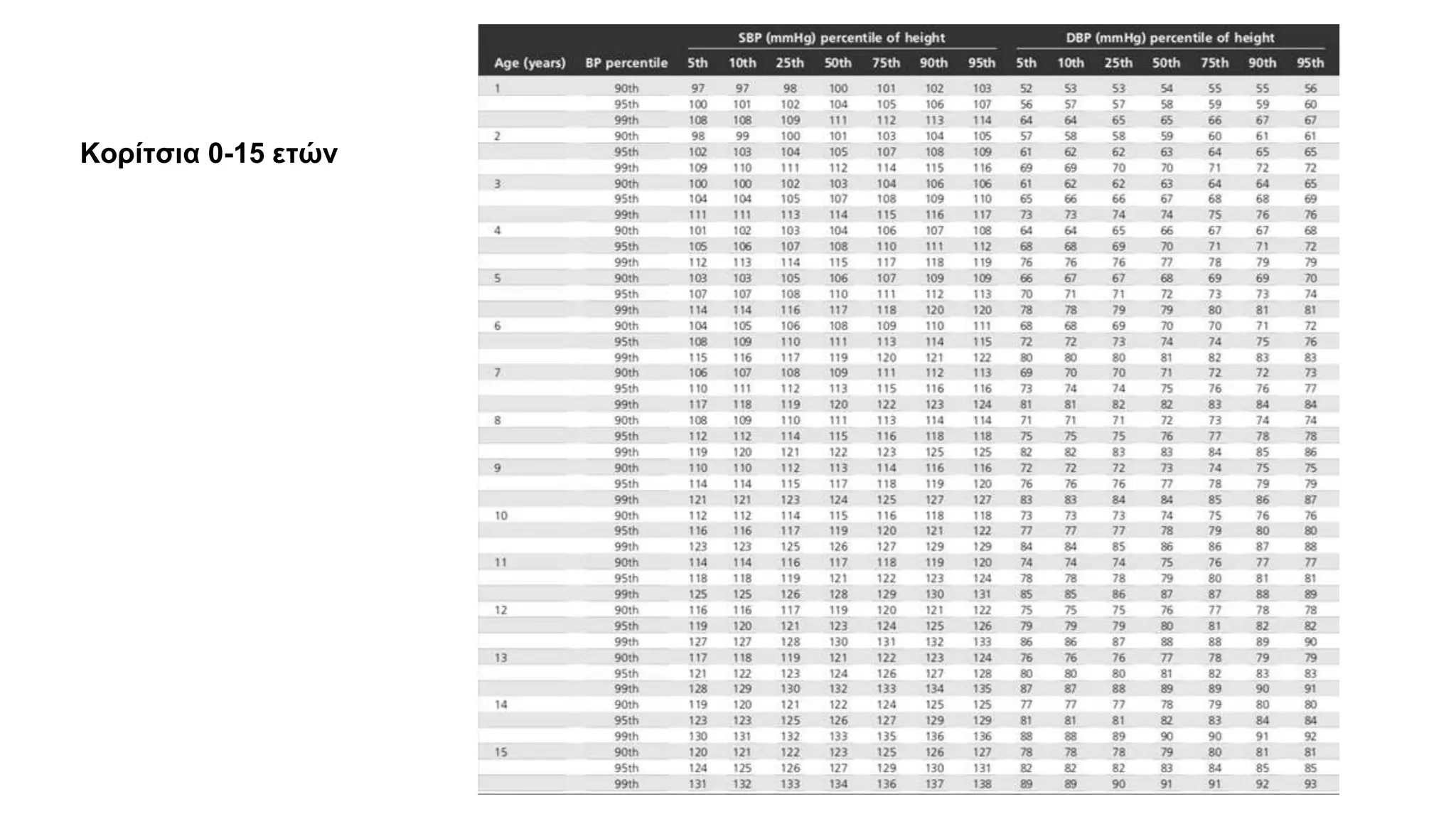 Blood measurement | PPTX