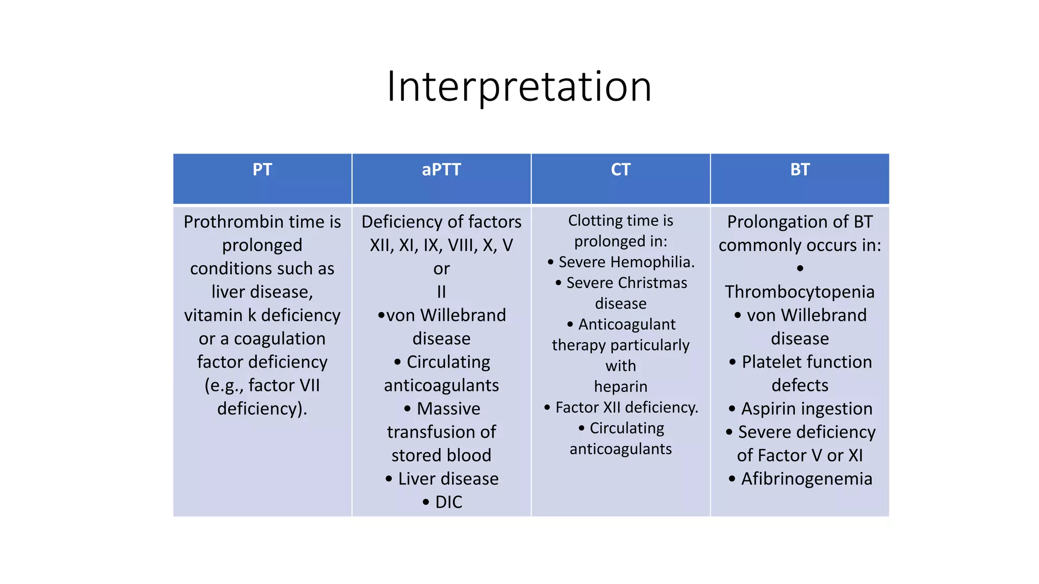 Blood module practicals | PPT