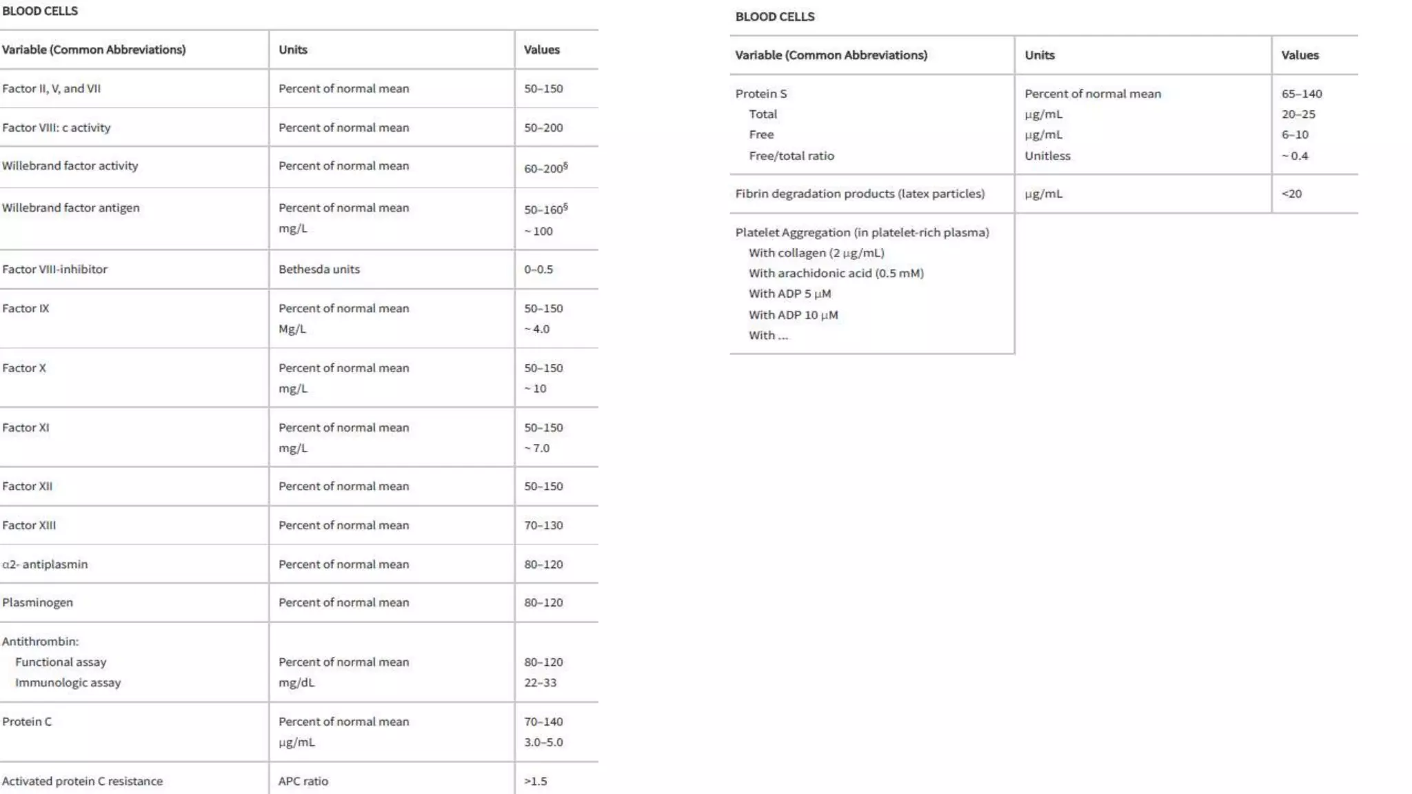 Blood module practicals | PPT