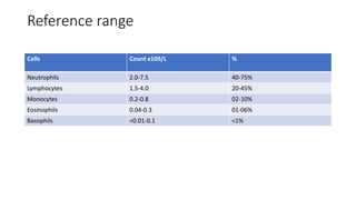 Blood module practicals | PPT