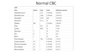 Blood module practicals | PPT