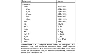 Blood module practicals | PPT