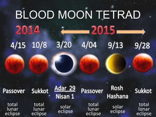 Blood moons presentation | PPTX