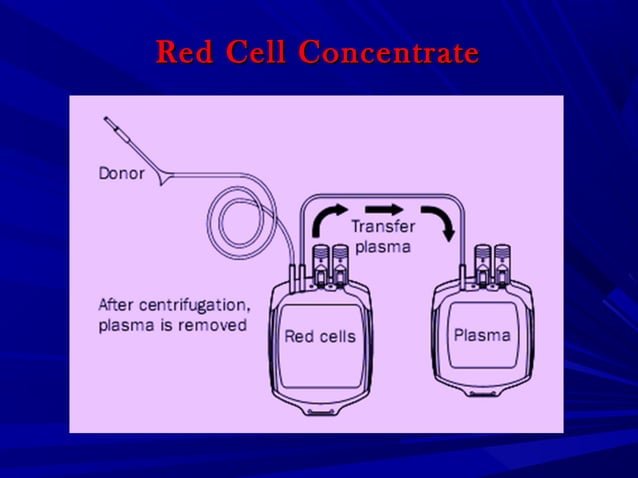 Blood transfusion, Nutrition and water & electrolyte balance | PPT ...