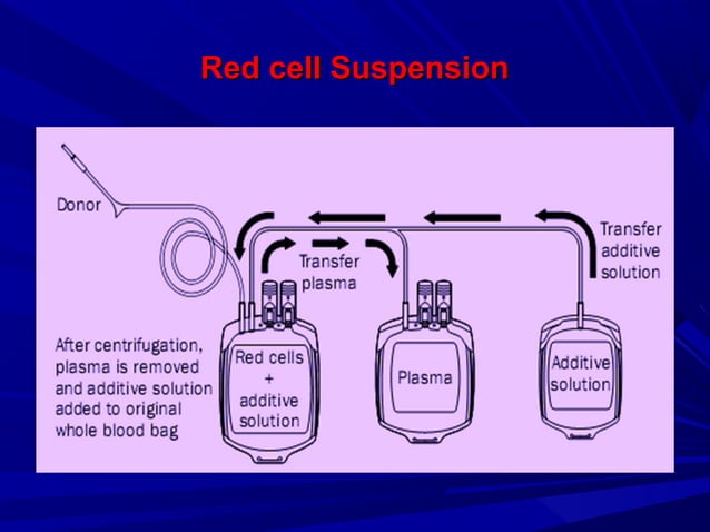 Blood transfusion, Nutrition and water & electrolyte balance | PPT ...