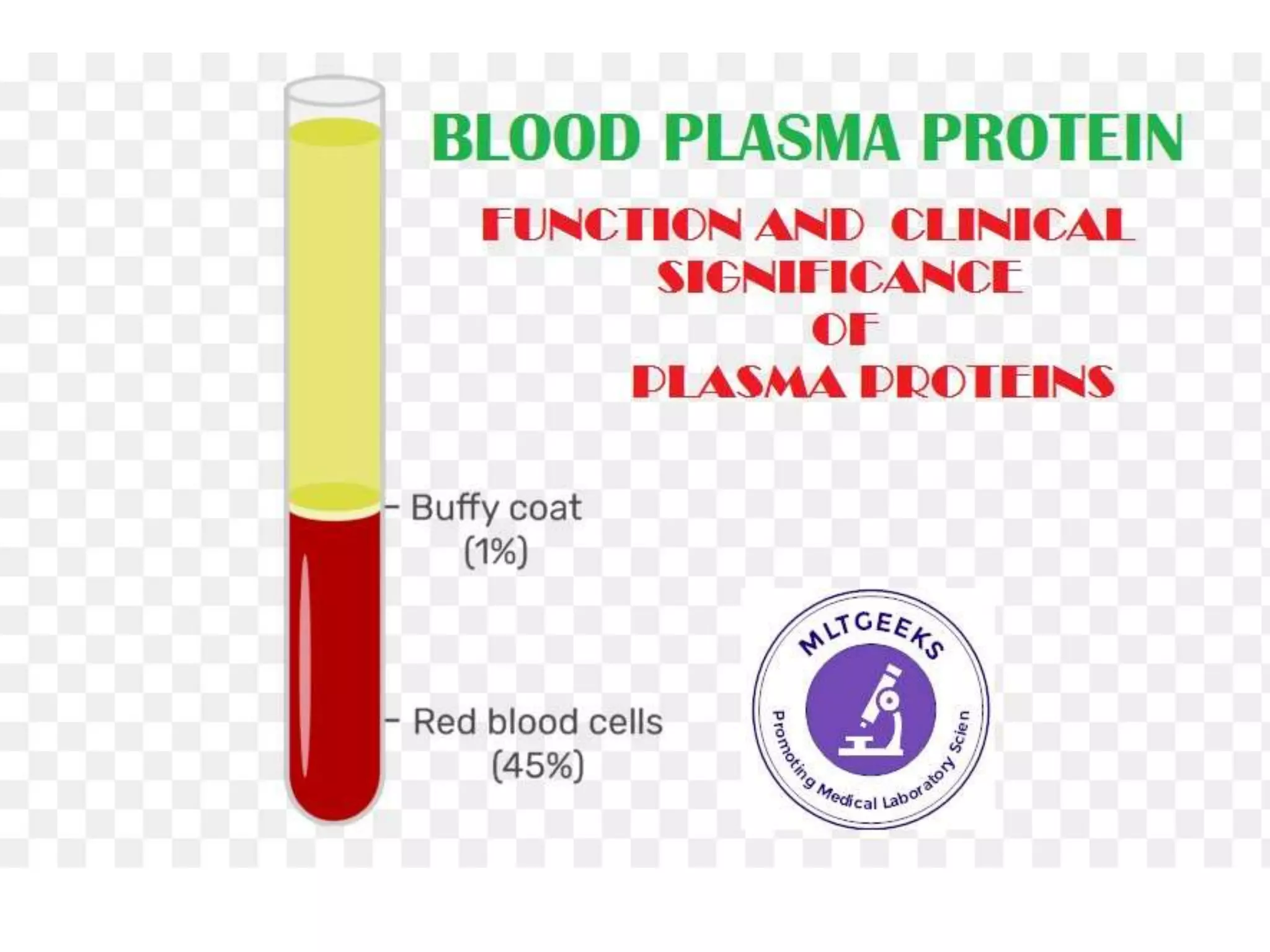 physiology of Blood for nursery students | PPT