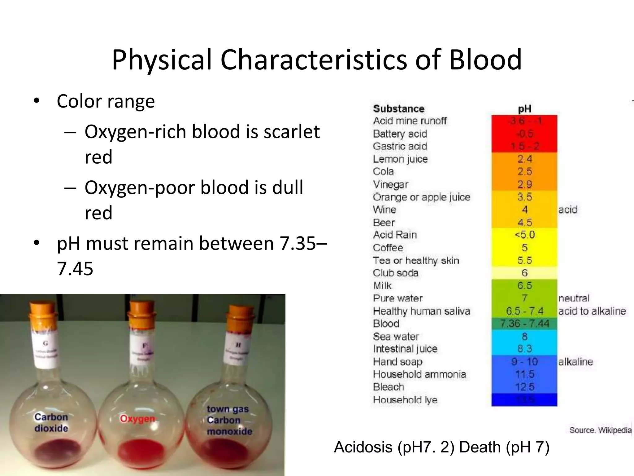Blood Part 1.pptx
