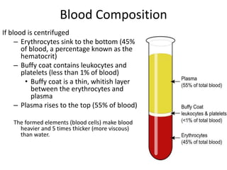 Blood Part 1.pptx