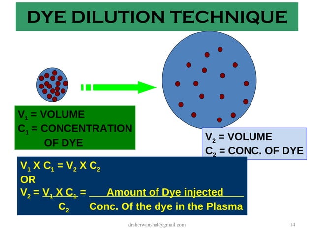Blood Phisyo 4m Scribed | PPT