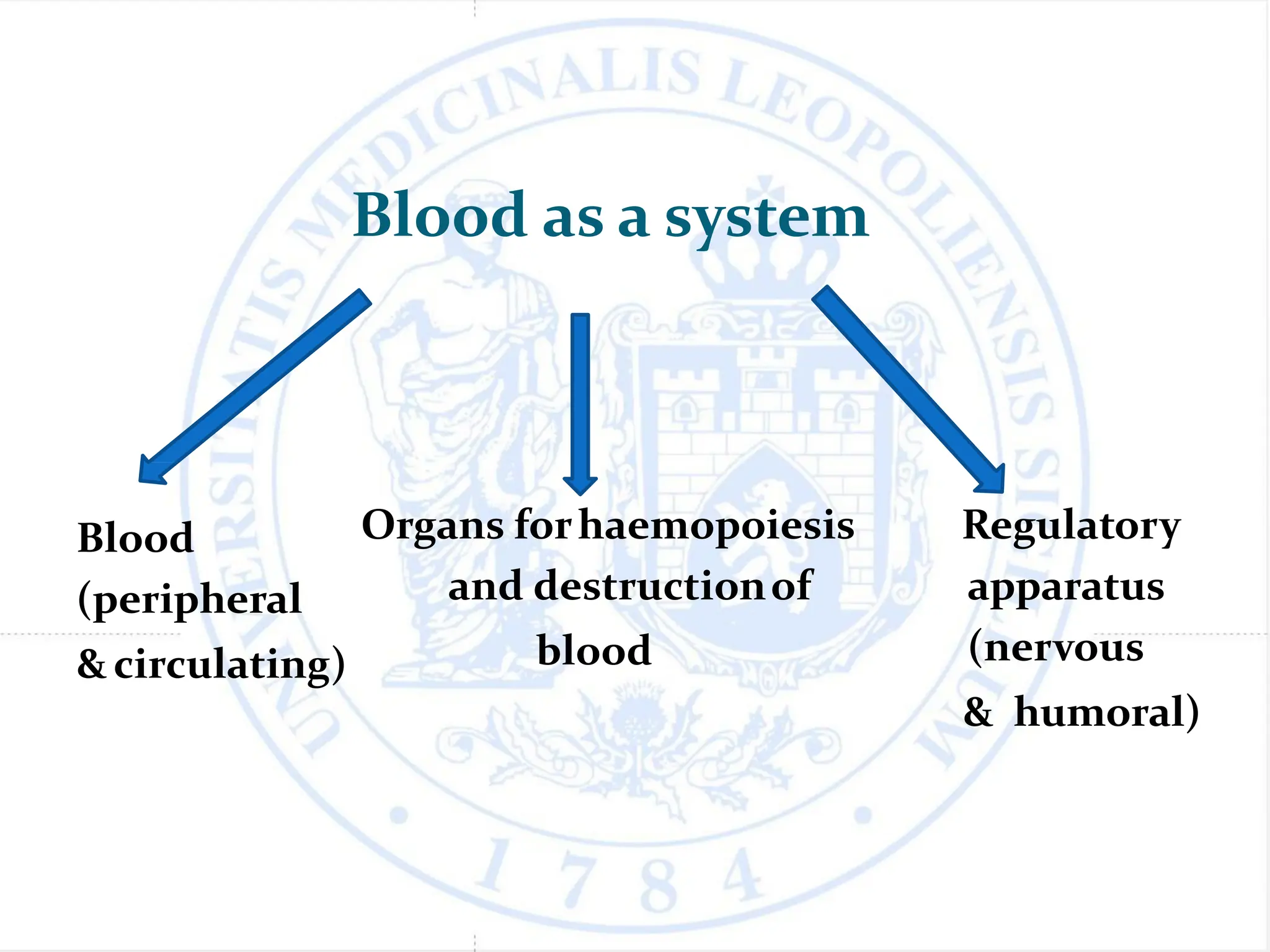 Blood_Physiology on blood of Human being.pdf