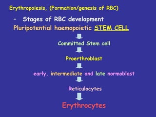 Clinical aspects of Blood Physiology.ppt