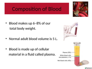 Physiology of Blood for medical physiology .ppt