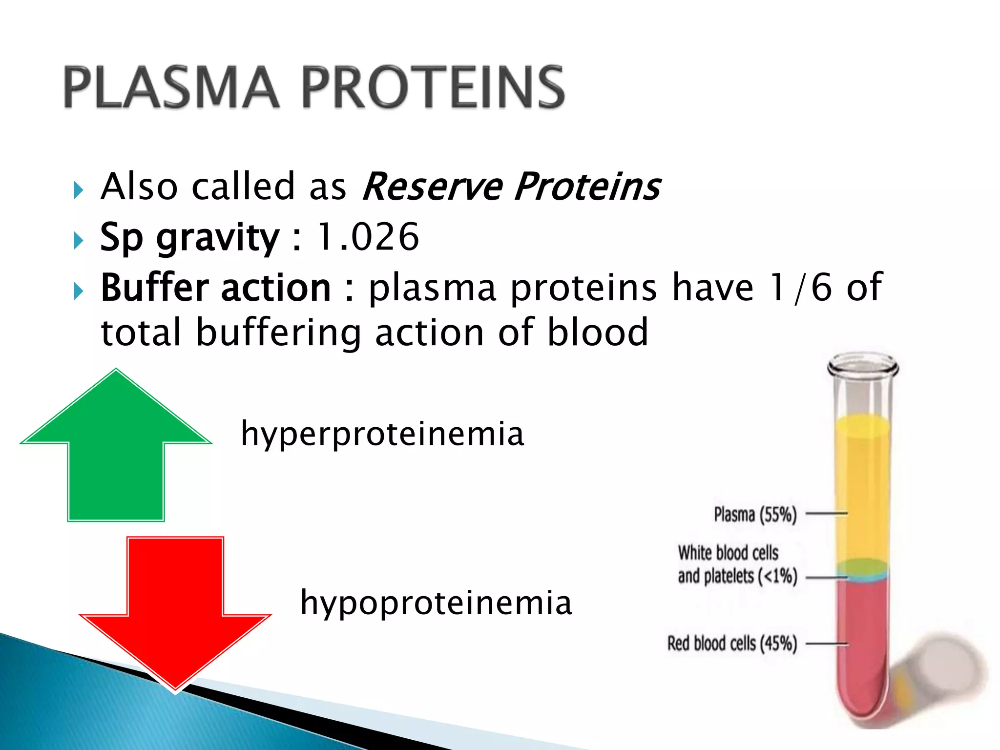 Blood, composition, rbc ,wbc ,platelets ,physiology, disorders,blood ...