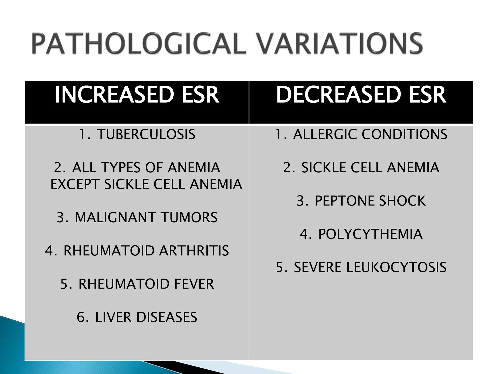 Blood, composition, rbc ,wbc ,platelets ,physiology, disorders,blood ...